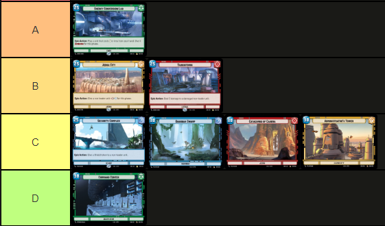 Our Way Too Early Set 1 Base Tier Lists – Garbage Rollers