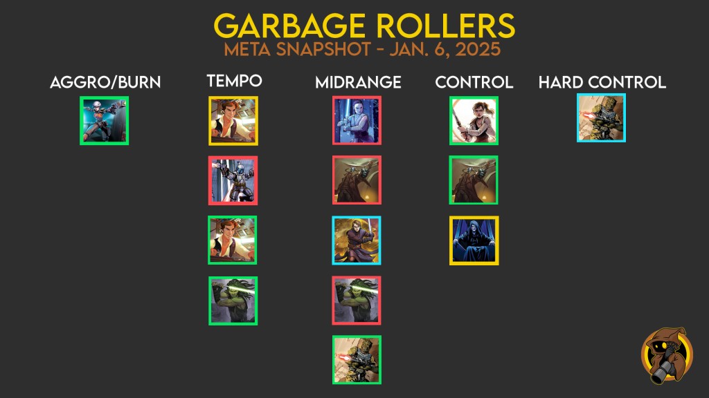 SWU Meta Snapshot – Garbage Rollers