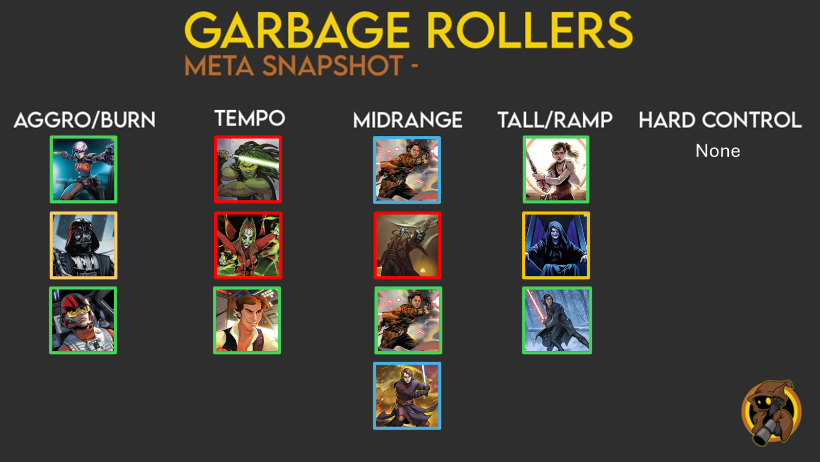 The Garbage Rollers Set 5 Meta Snapshot (Tier List) – Garbage Rollers